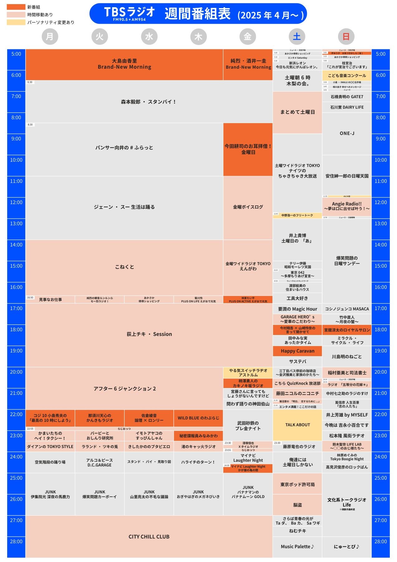 【2025年春。新しい朝を。新しい出会いを。新しい仲間と。】TBSラジオ2025年4月からのタイムテーブルを一挙大公開！ | TBSラジオ